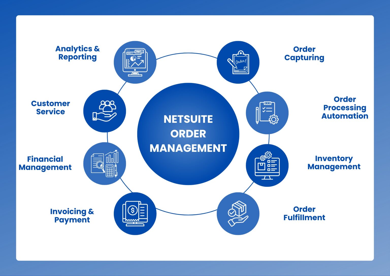 Improve Inventory Management with NetSuite: Features and Benefits